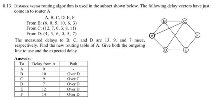 Solved 8.14 Distance vector routing algorithm is used in the | Chegg.com