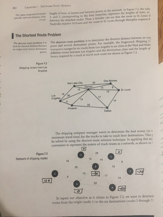 Solved find the shortest route. find the max flow. find the | Chegg.com
