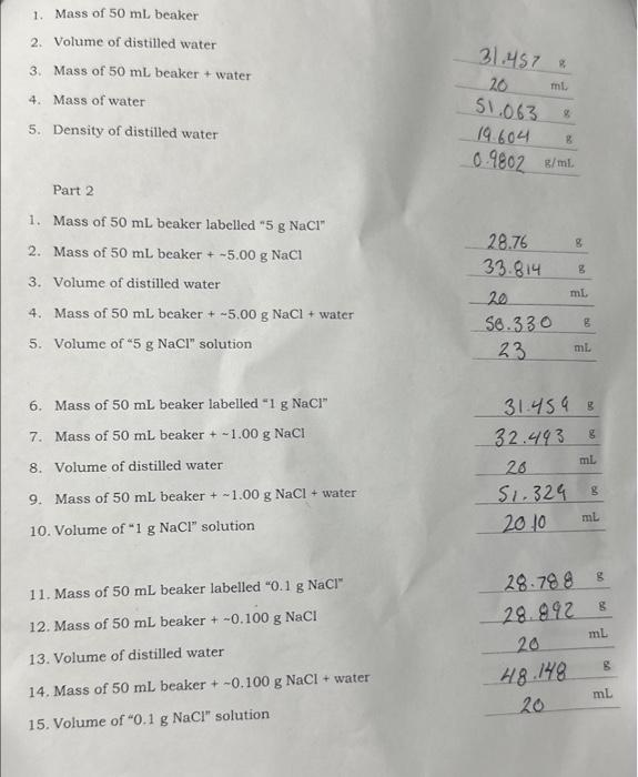 Solved 1. Mass of 50 mL beaker 2. Volume of distilled water | Chegg.com
