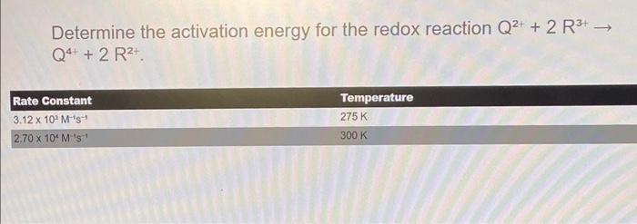 Solved Determine the activation energy for the redox | Chegg.com