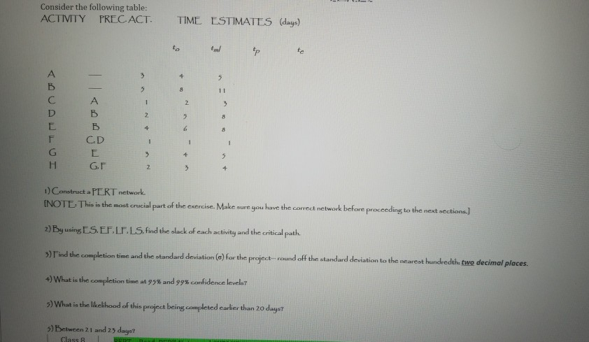 Solved Consider the following table: ACTIVITY PREC ACT TIME | Chegg.com