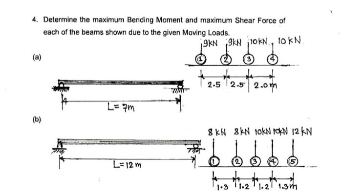 Solved 4. Determine the maximum Bending Moment and maximum | Chegg.com