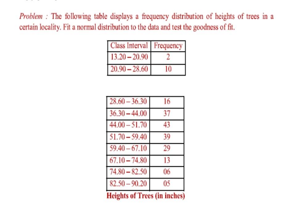 Solved Problem : The following table displays a frequency | Chegg.com