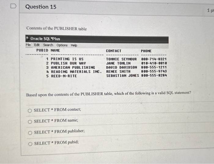 Solved Contents of the PUBLISHER table Based upon the | Chegg.com