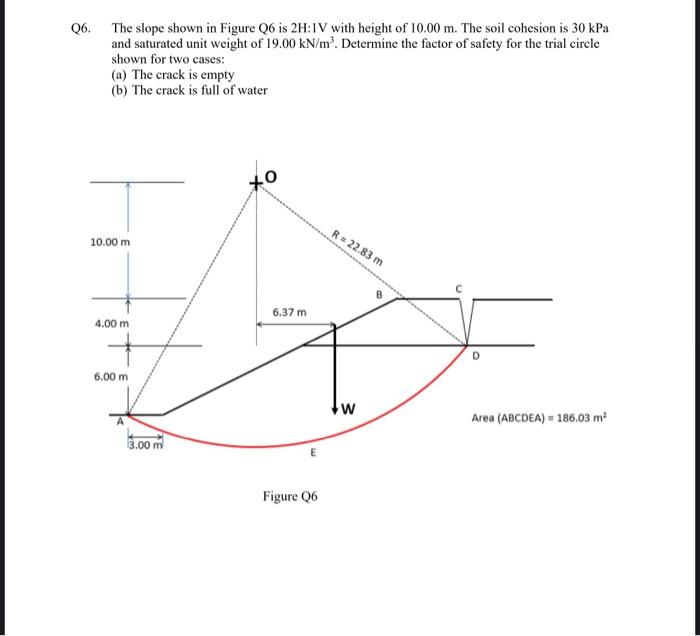 Solved 26. The slope shown in Figure Q6 is 2H:1 V with | Chegg.com