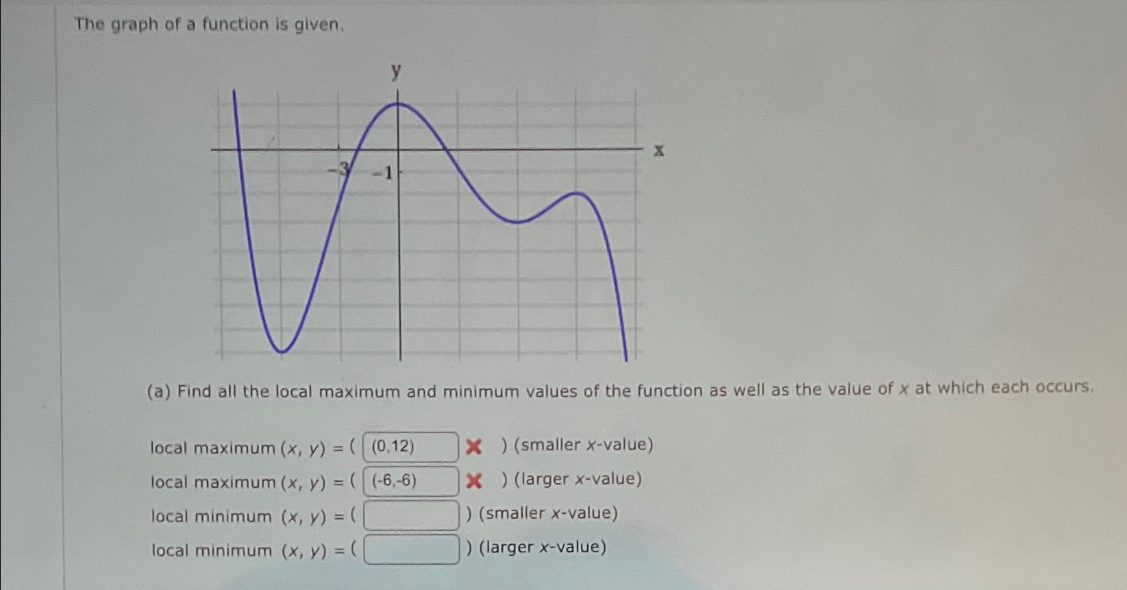 Solved The graph of a function is given.(a) ﻿Find all the | Chegg.com