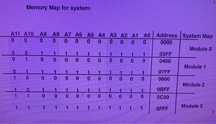 Solved this is an example of what the memory map should look | Chegg.com