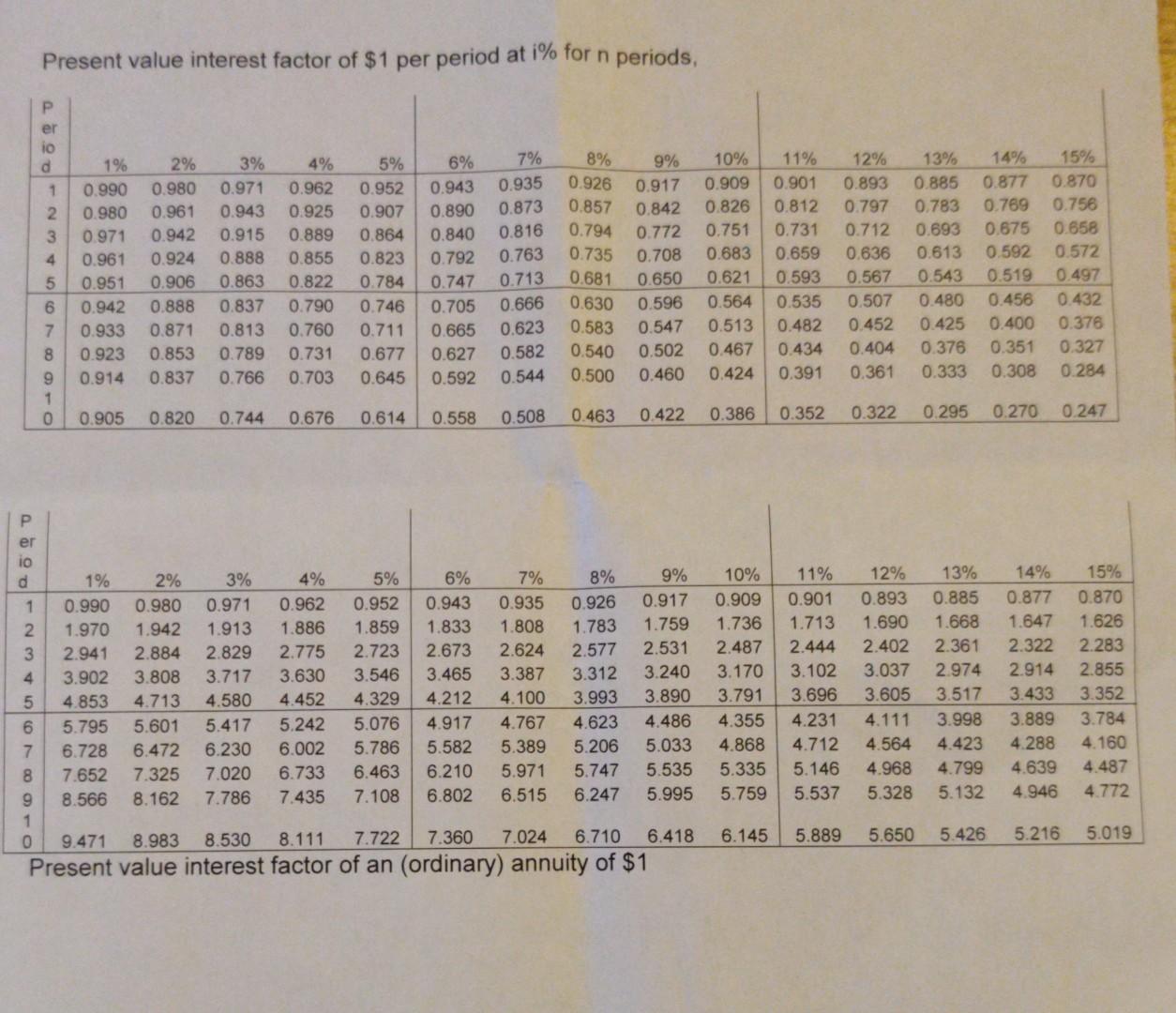 If they use a discount rate of 8.00% what is the NPV | Chegg.com