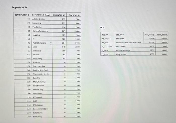 Solved Departments JobsDatabase: HR, Tables: Regions | Chegg.com