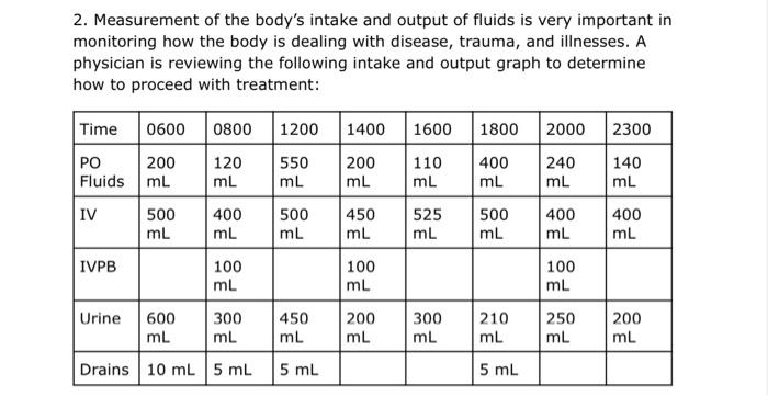 Solved 2. Measurement of the body's intake and output of | Chegg.com