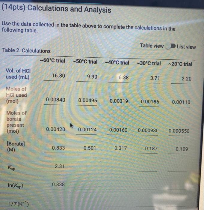 Solved Borax Dissolution Enthalpy and Entropy Changes of | Chegg.com