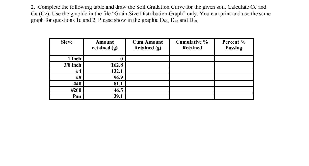 Solved 2. Complete the following table and draw the Soil | Chegg.com