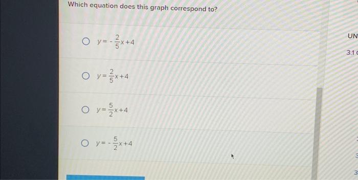 The graph of a function is shown here.Which equation | Chegg.com