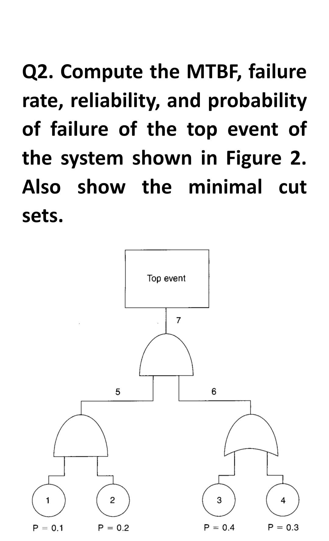 Solved Q2. Compute the MTBF, failure rate, reliability, and | Chegg.com