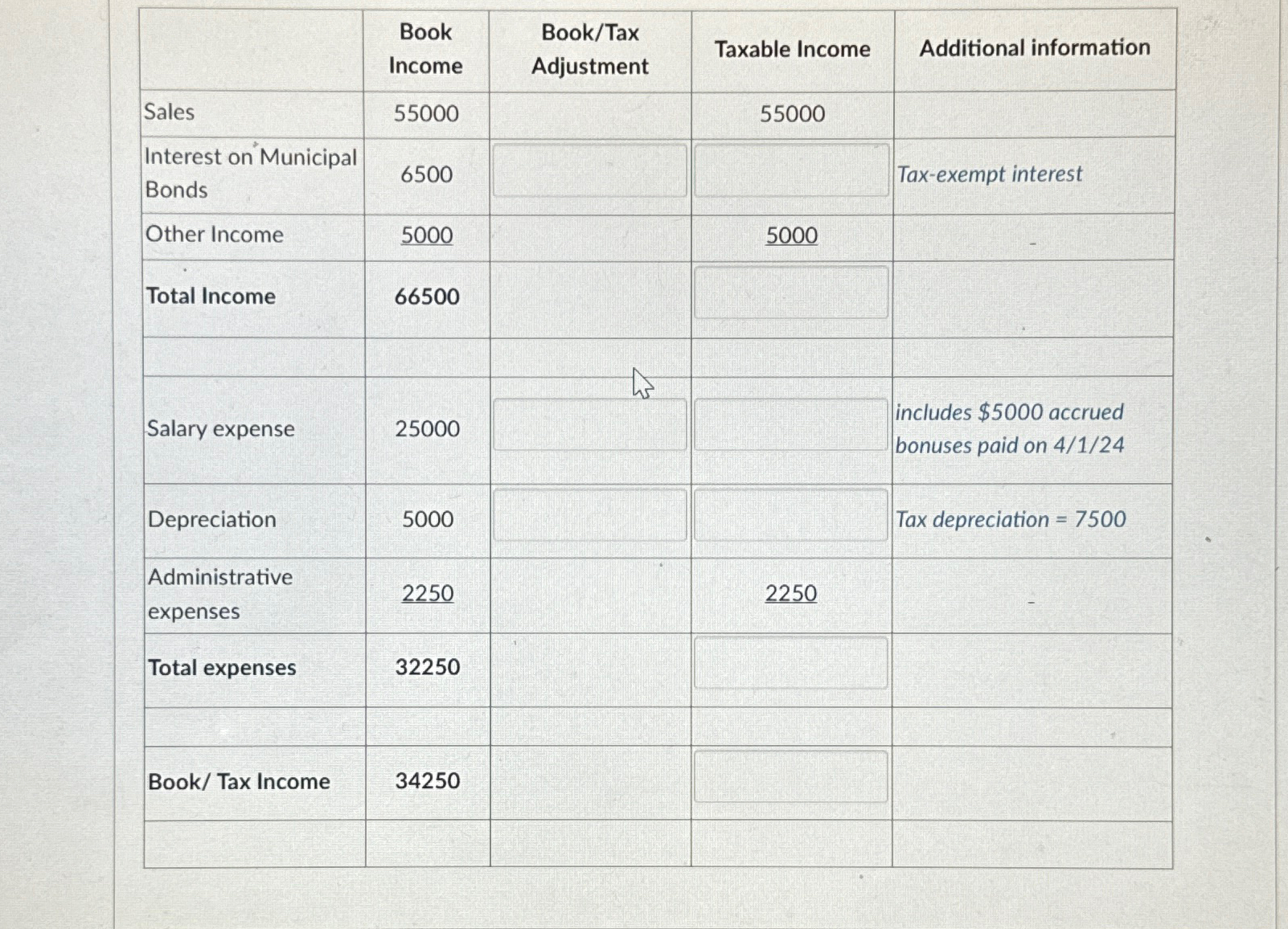 Solved fill in the blank boxes | Chegg.com