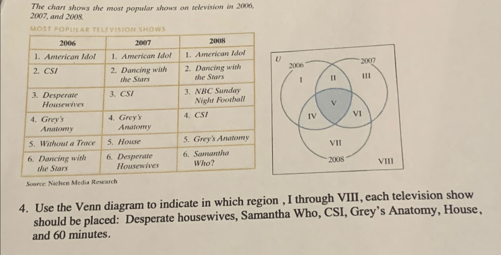 Solved The chart shows the most popular shows on television | Chegg.com