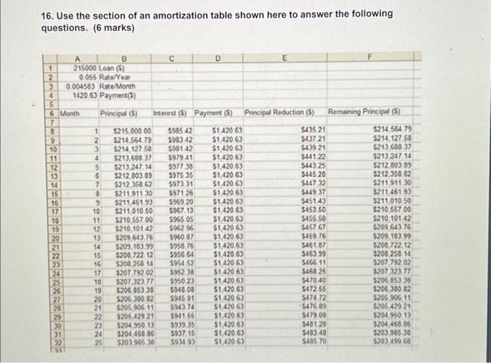 Solved 16. Use the section of an amortization table shown | Chegg.com