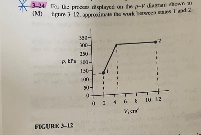3-24 For the process displayed on the p−V diagram | Chegg.com