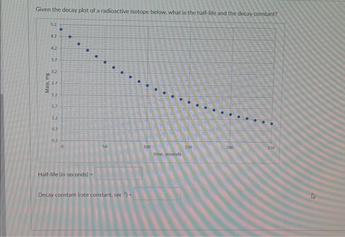 Solved Given the decay plot of a radioactive isotope below, | Chegg.com