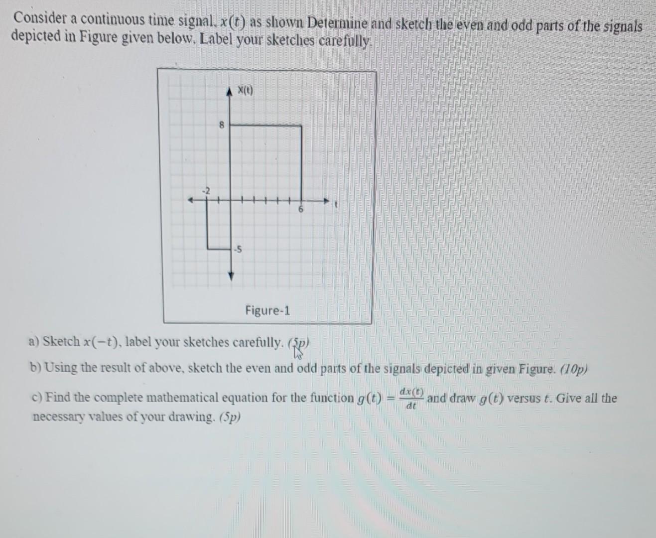 Solved Consider a continuous time signal, x(t) as shown | Chegg.com