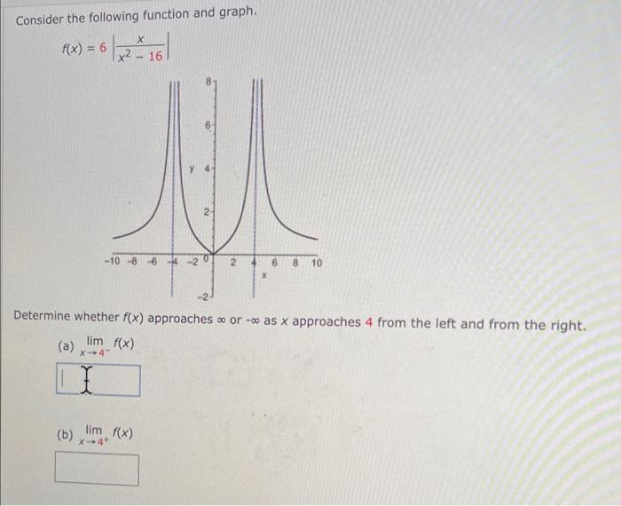 Solved Consider the following function and graph. 6 | x2 = | Chegg.com