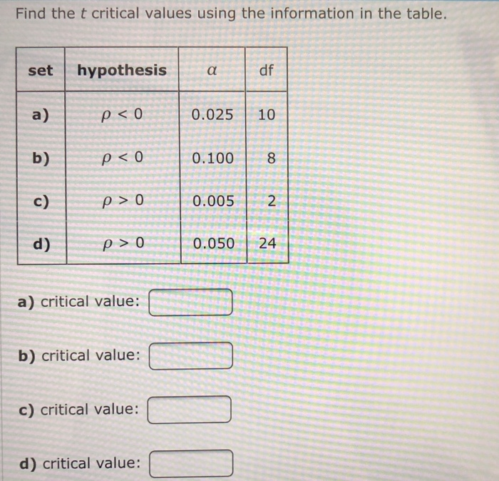 Solved Find the t critical values using the information in | Chegg.com