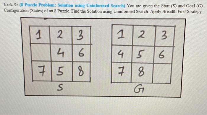 Solved (8 puzzle problem: solution using uninformed search) | Chegg.com
