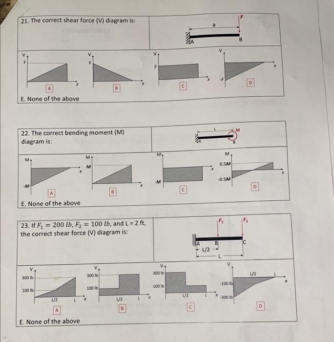 Solved 21. The correct shear force (V) diagram is: 22. The | Chegg.com