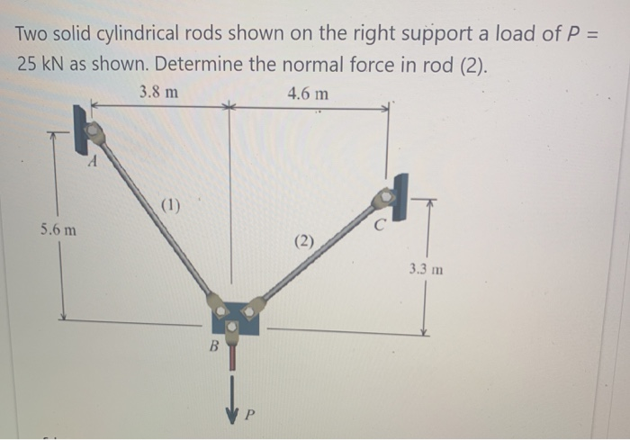 Solved Two solid cylindrical rods shown on the right support | Chegg.com