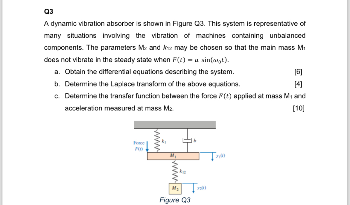 Q3a Dynamic Vibration Absorber Is Shown In Figure Q3