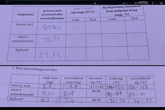Solved 1. Mass and melting point data: | Chegg.com
