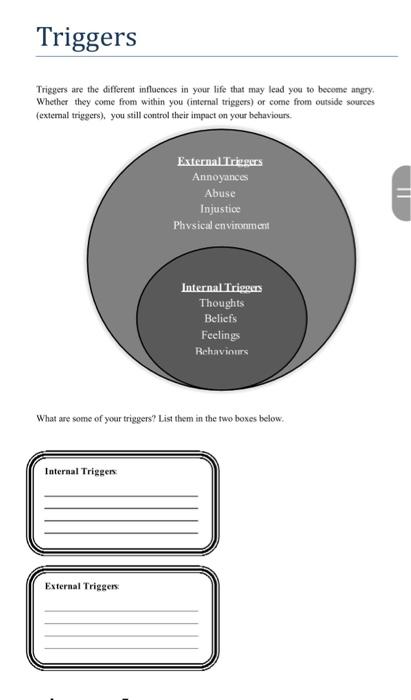 Solved Triggers Triggers Are The Different Influences In
