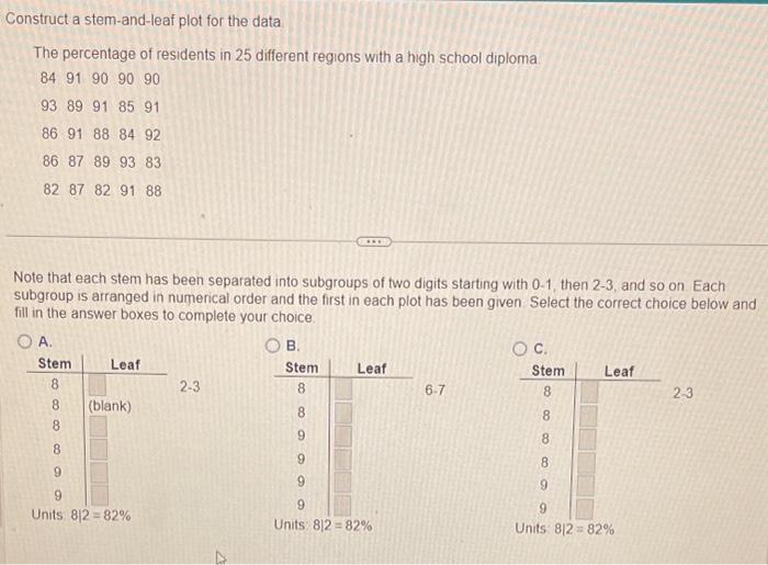 Solved Construct a stem-and-leaf plot for the data The | Chegg.com