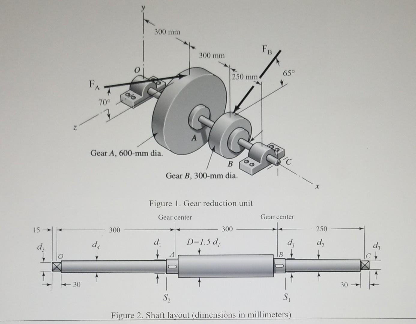 shaft is made of AISI 1018 CD steel design different | Chegg.com