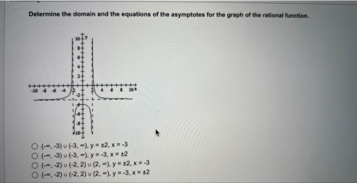 Solved Determine the domain and the equations of the | Chegg.com