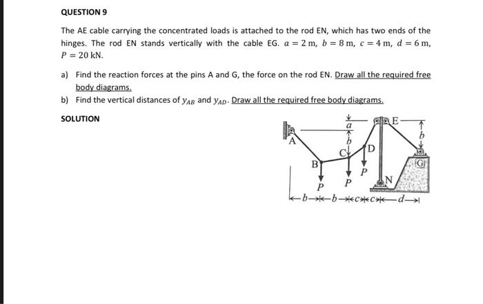 [Solved]: The AE cable carrying the concentrated loads is a