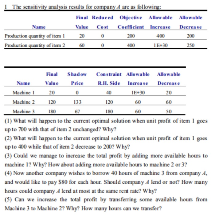 Solved I The Sensitivity Analysis Results For Company A Are 