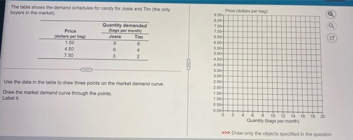 Solved The table shows the demand schedules for candy for | Chegg.com
