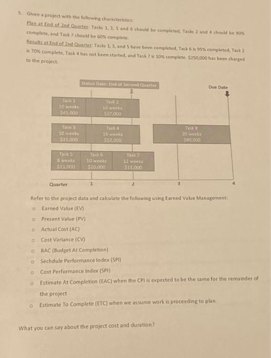 Solved 5. Given a project with the following characteristic | Chegg.com