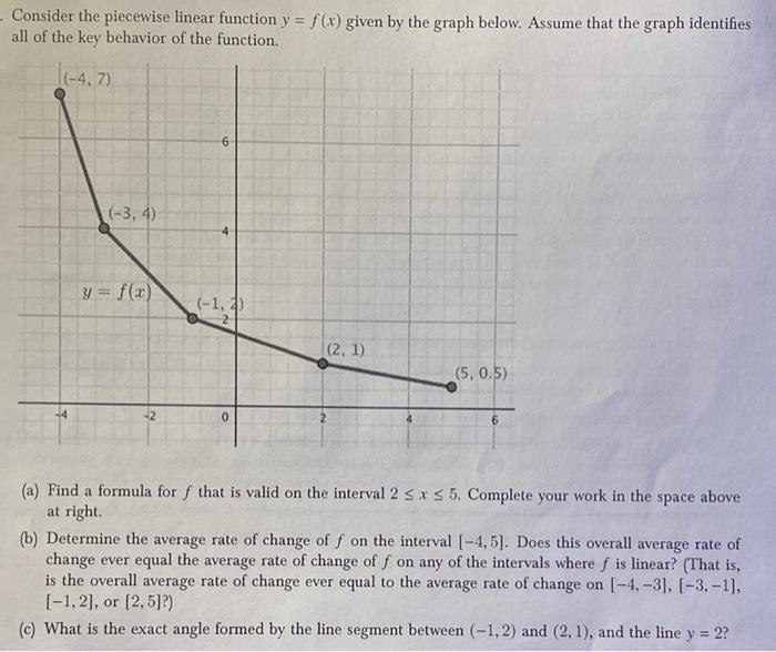 Solved - Consider the piecewise linear function y = f(x) | Chegg.com