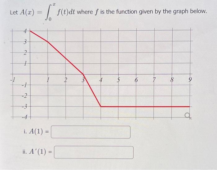 Solved Let A(x)=∫2xf(t)dt where f is the function given by | Chegg.com