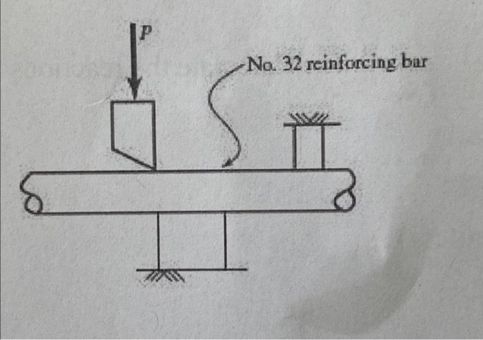 Solved 4. A #32 metric designation reinforcing bar for | Chegg.com