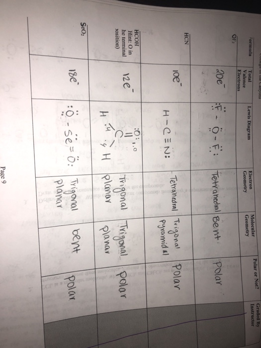 Solved DATA TABLE Lewis Structure and Electron Geometries | Chegg.com