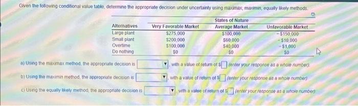 Solved Given the following conditional value table, | Chegg.com