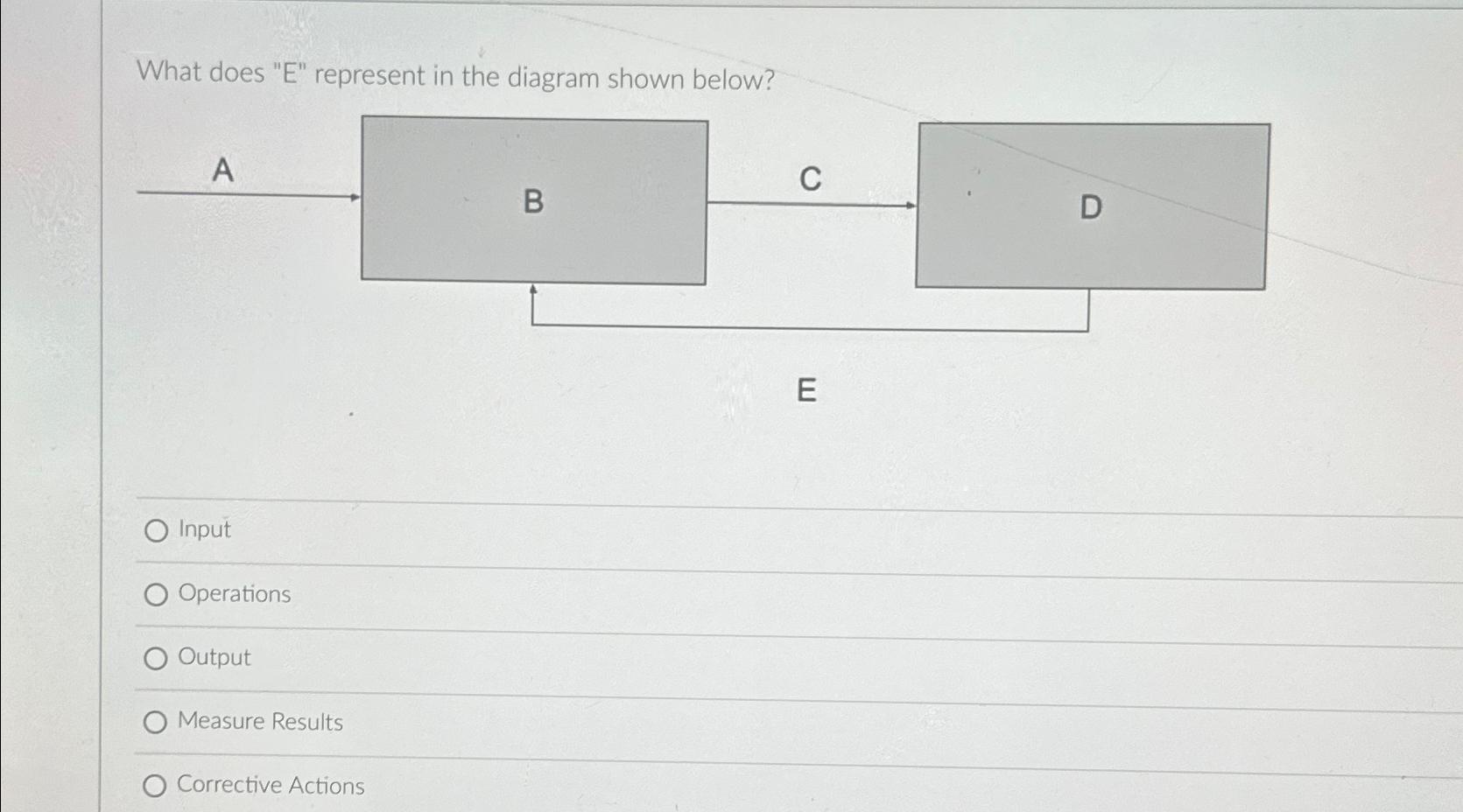 Solved What does "E" ﻿represent in the diagram shown | Chegg.com