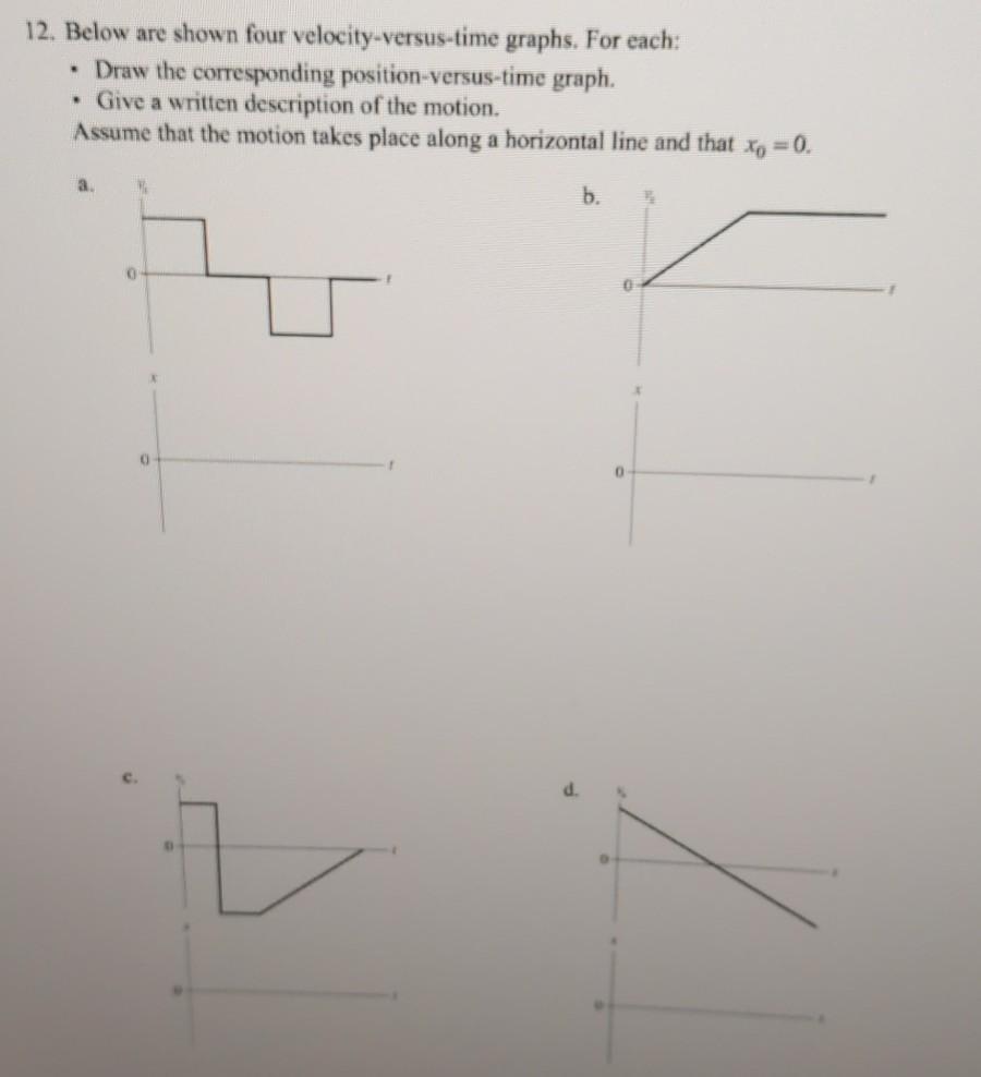 Solved 12. Below are shown four velocity-versus-time graphs. | Chegg.com