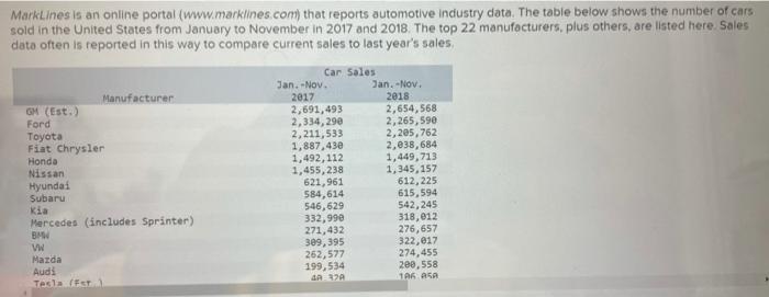 Solved Marklines is an online portal (www.marklines.com that | Chegg.com