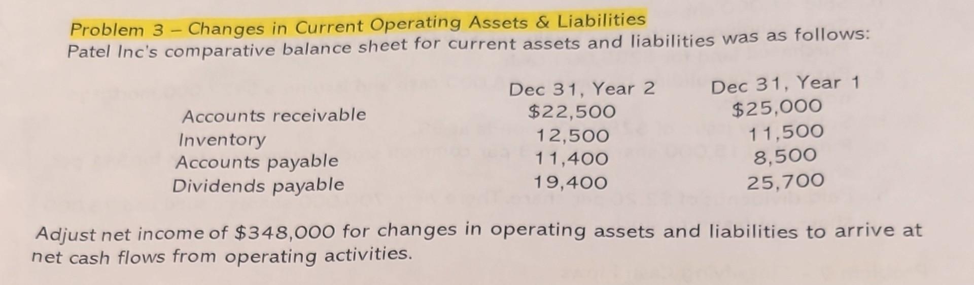 Solved Problem 3 -Changes in Current Operating Assets \& | Chegg.com