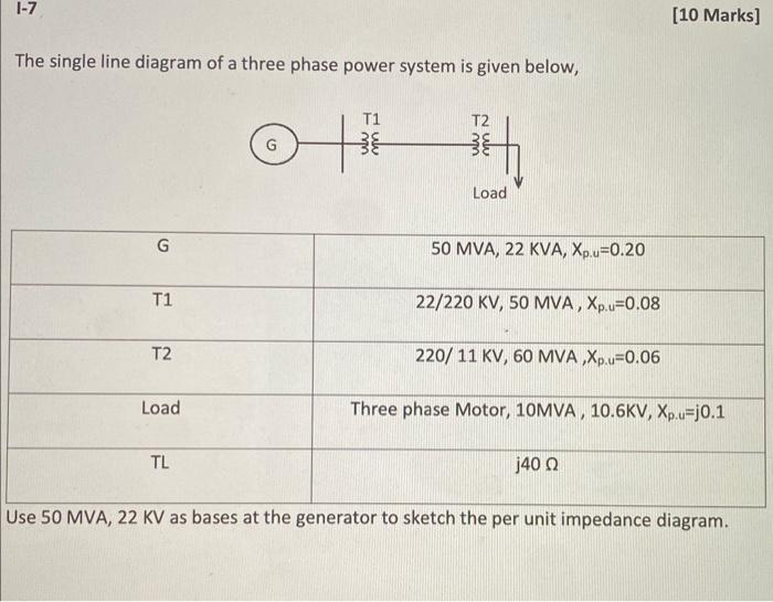 Solved The single line diagram of a three phase power system | Chegg.com
