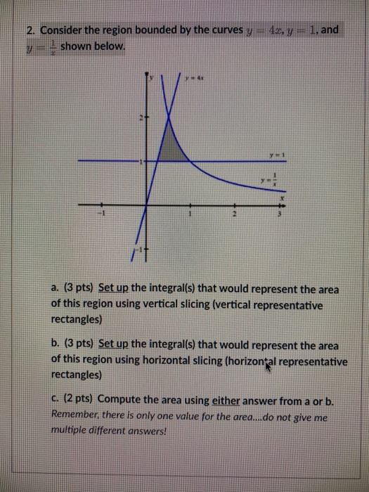 Solved 2. Consider the region bounded by the curves y shown | Chegg.com